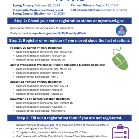 Wisconsin Disability Vote Coalition